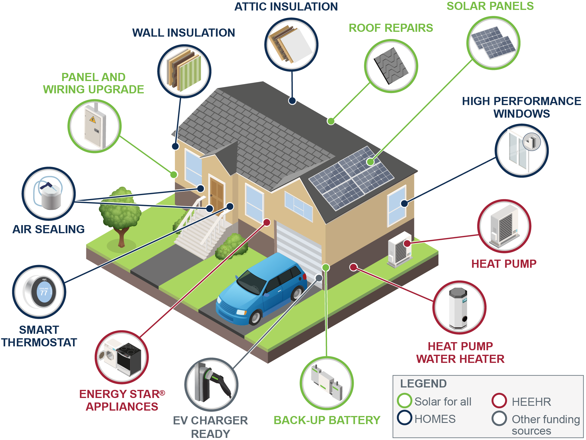 Decarbonize Your Home and Cut Costs | APTIM